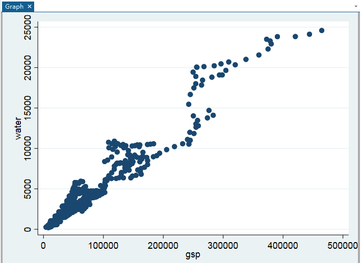 stata基本操作（二）_kdensity-CSDN博客