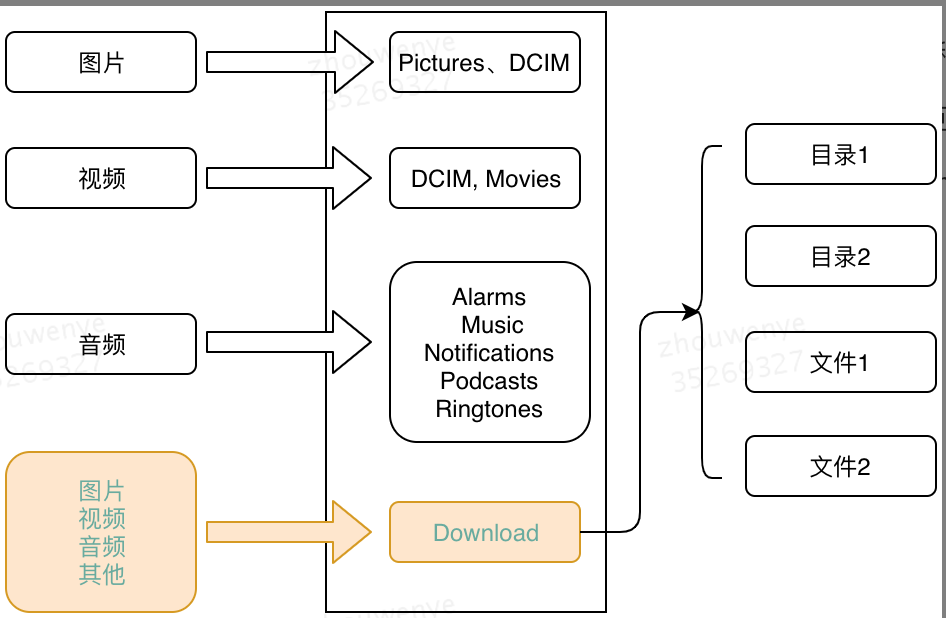 Android Q沙盒机制 使用探究_mediastore.images.media-CSDN博客