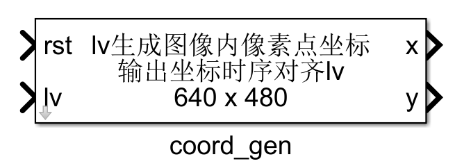 Fpga图像处理1基础功能像素点行列坐标生成fpga根据坐标绘图 Csdn博客 