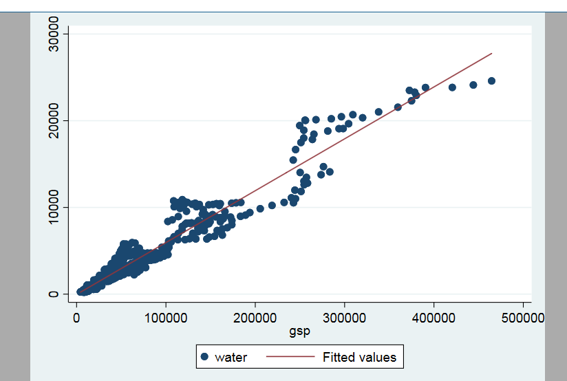 stata基本操作（二）_kdensity-CSDN博客