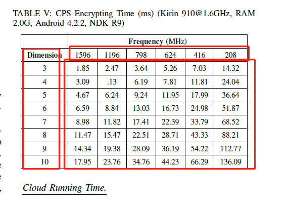 python根据指定的数据(实验表格)绘制三维曲面图_python excel 曲面图-CSDN博客