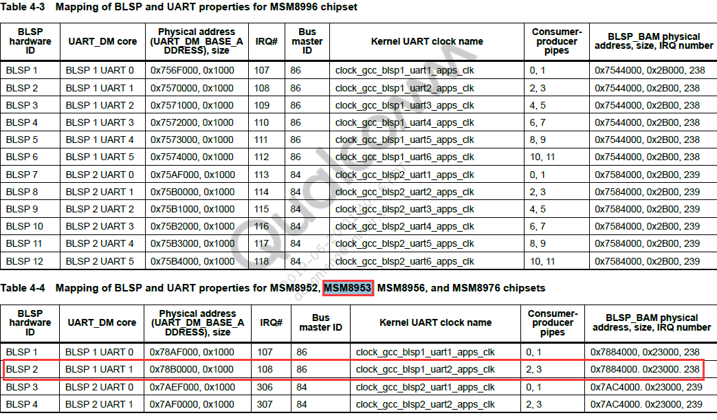 如何在kernel中配置uart口_kernel 用gpio模拟uart-CSDN博客