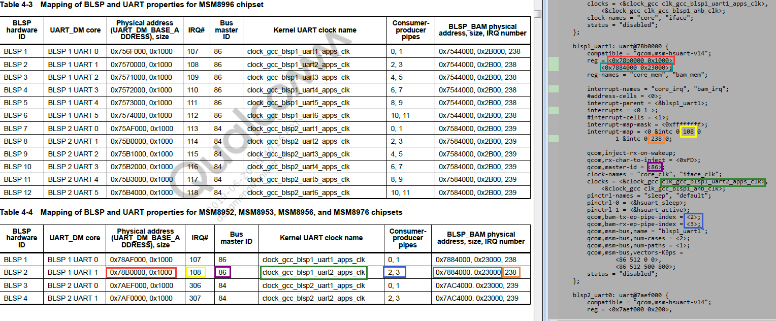 如何在kernel中配置uart口_kernel 用gpio模拟uart-CSDN博客