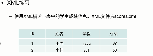 XML详解_mxl格式是什么样的-CSDN博客