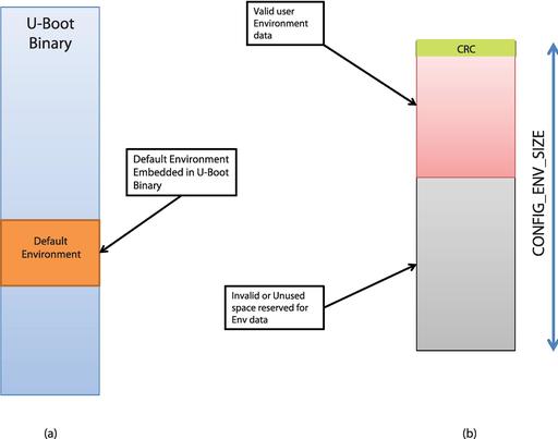 Uboot environment variable（一）-CSDN博客