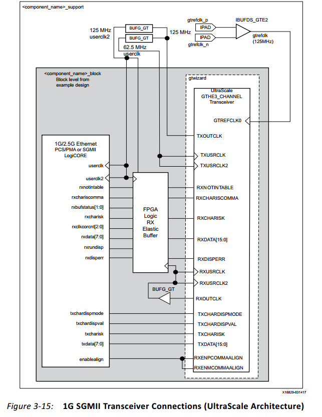 XILINX SGMII千兆以太网 (2)-CSDN博客