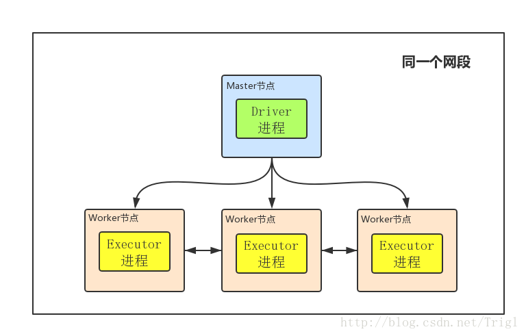 Client Mode和Cluster Mode的区别_车载显示cid和cluster在设计上有什么区别-CSDN博客
