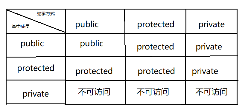 类的继承和派生 什么是类的继承和派生 Ryluck的博客 Csdn博客