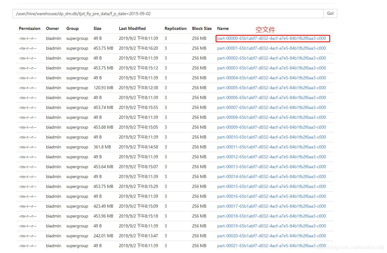 Spark Sql 出现 Java Lang Runtimeexception Serious Problem Caused By Ntimeexception