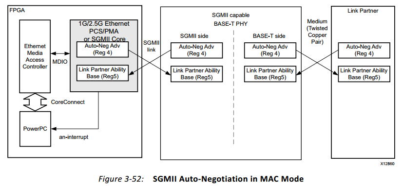 XILINX SGMII千兆以太网 (2)-CSDN博客
