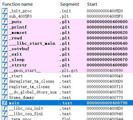 BugkuCTF pwn1 pwn2 pwn4 pwn5 pwn3 详细writeup【橘小白】_ctf pwn nc writeup-CSDN博客