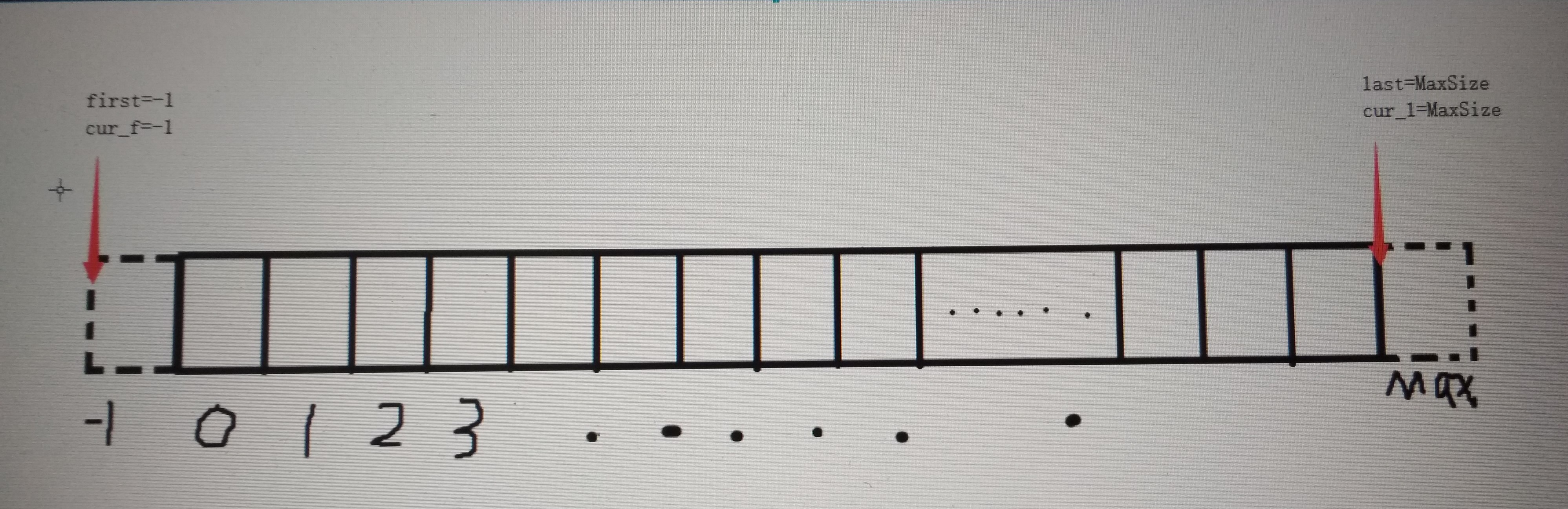 双端队列数据结构实现-CSDN博客