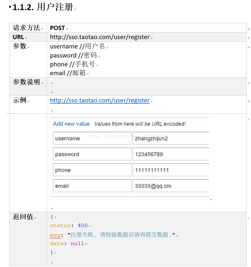 单点登录用户注册Service层、单点登录用户注册Controller层实现及测试、单点登录用户登录流程分析及用户登录Service层、单点 ...