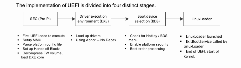 代码分析UEFI的执行流程_uefi代码分析-CSDN博客