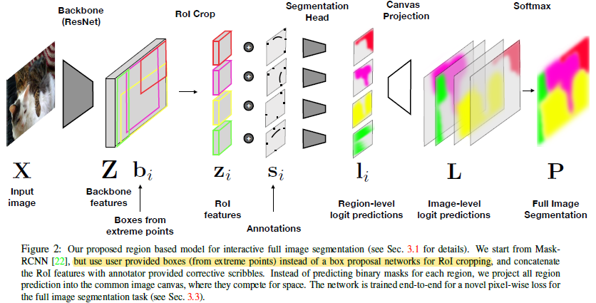 Interactive Full Image Segmentation (CVPR2019)-CSDN博客
