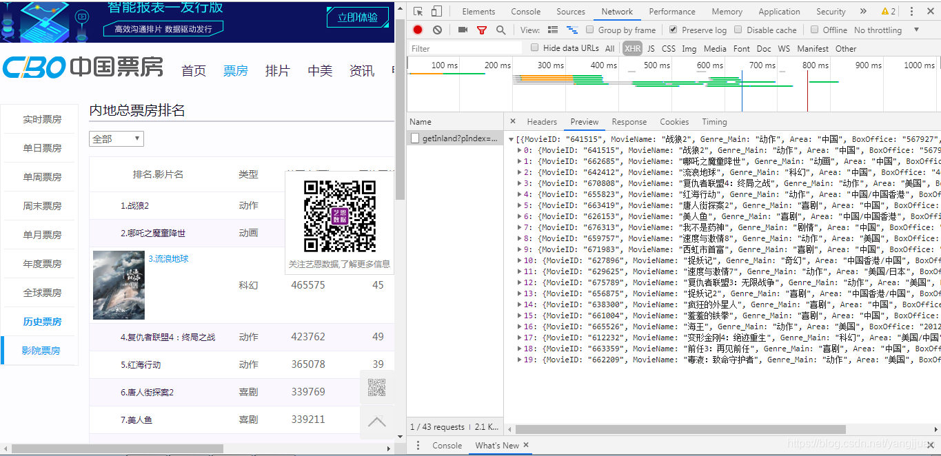 【python】爬取中国历史票房榜,可视化分析python爬取电影票房信息数据存入mysql数据库之中并利用可视化技术将数据以曲线 Csdn博客