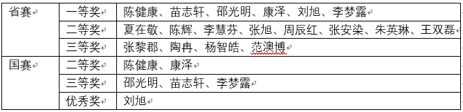 AYIT-ACM实验室_安阳工学院acm-CSDN博客