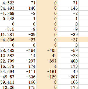 便于查看指定单元格所在行和列，vba_.interior.pattern = xlnone-CSDN博客