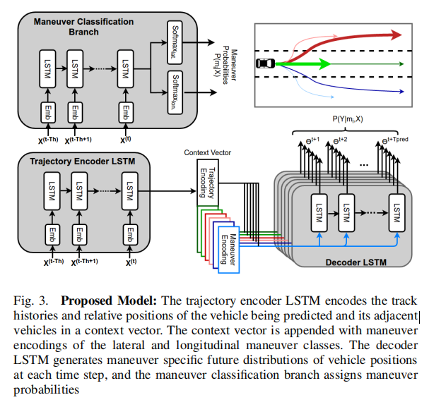 Multi-Modal Trajectory Prediction of Surrounding Vehicles with Maneuver ...