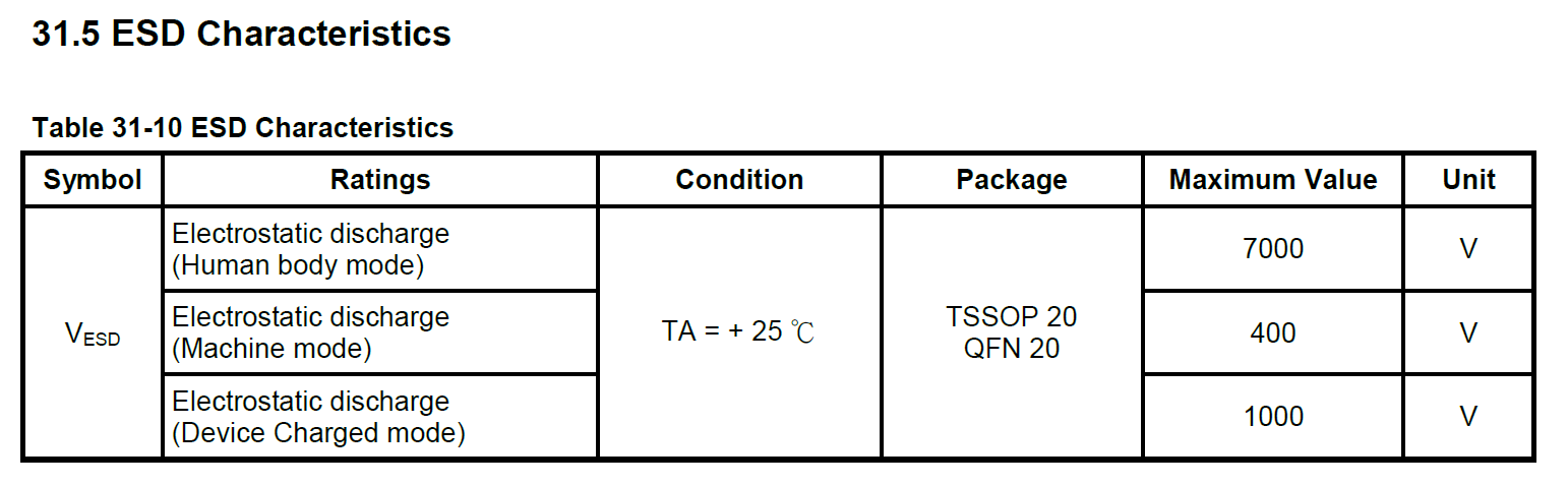 静电_hbm esd等级-CSDN博客