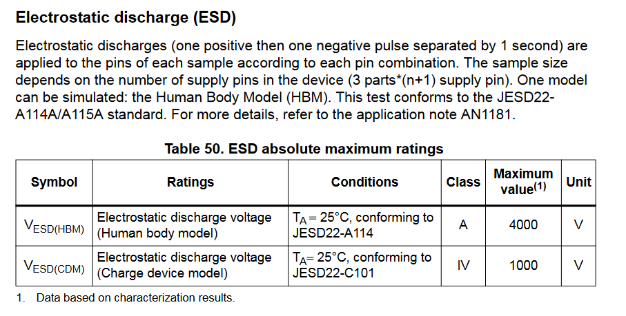 静电_hbm esd等级-CSDN博客