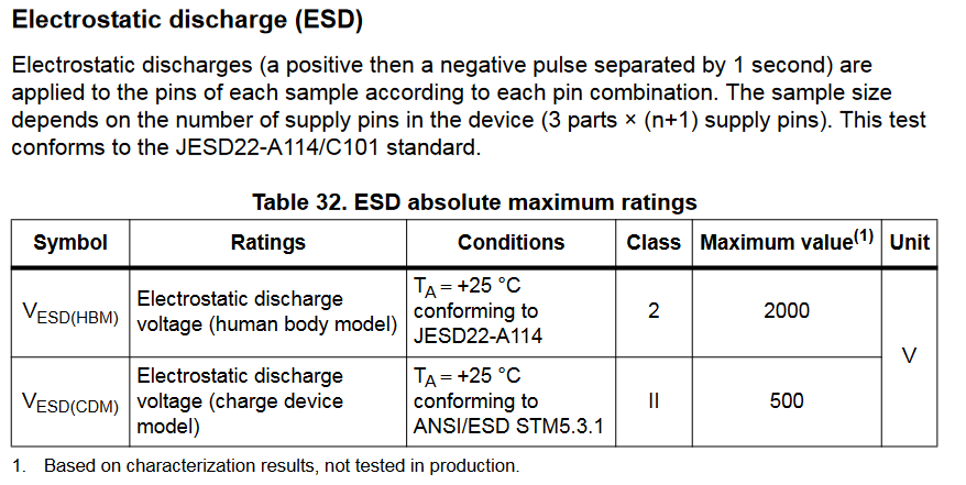 静电_hbm esd等级-CSDN博客