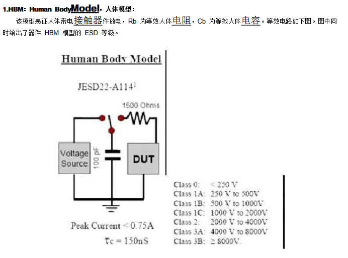静电_hbm esd等级-CSDN博客