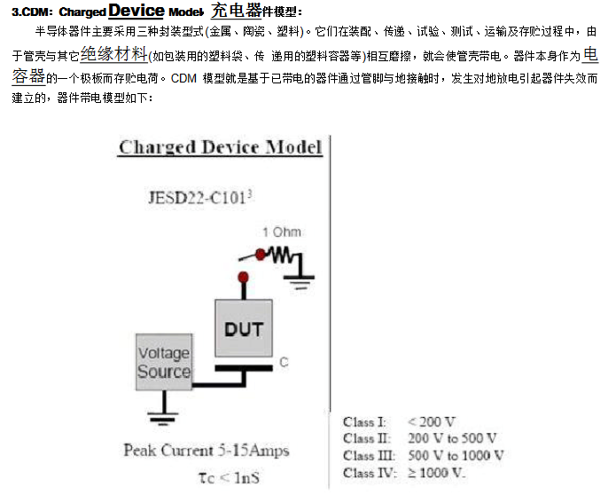 静电_hbm esd等级-CSDN博客