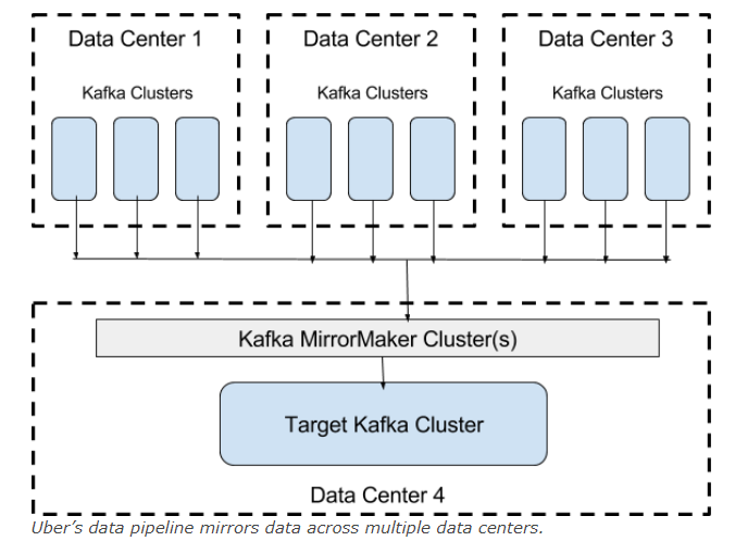 Kafka mirroring (MirrorMaker) 和 uReplicator 快速开始-CSDN博客