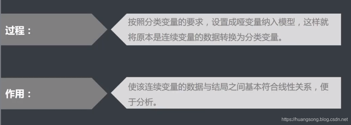 数据处理基础数据的初级处理 Csdn博客