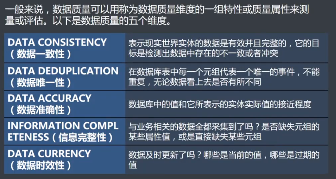 数据处理基础_数据的初级处理-CSDN博客