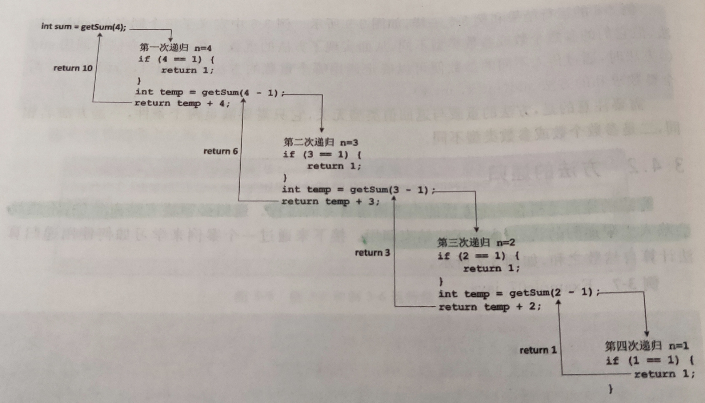 Java 递归调用的顺序java递归是从头开始递归 Csdn博客 5603