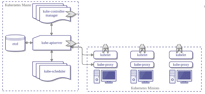 kubectl管理Pod-1: 应用生命周期管理_结合 kubectl get pod --watch 和pod的创建、删除操作,观察pod的 ...