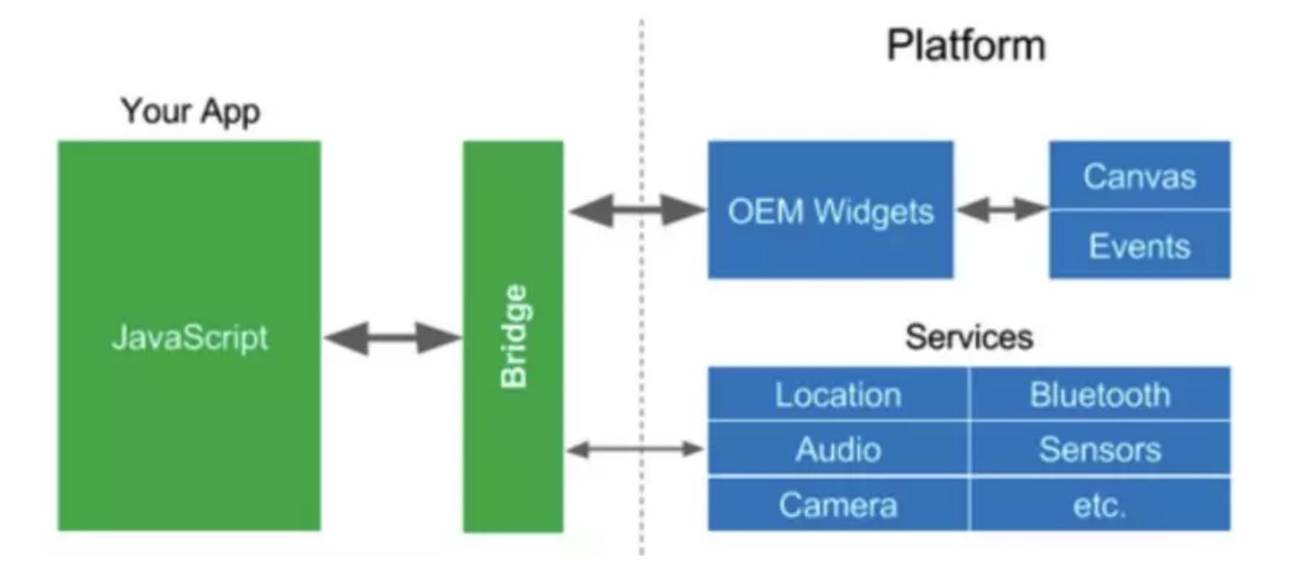 热门跨平台方案对比：WEEX、React Native、Flutter和PWA_weex 替代-CSDN博客