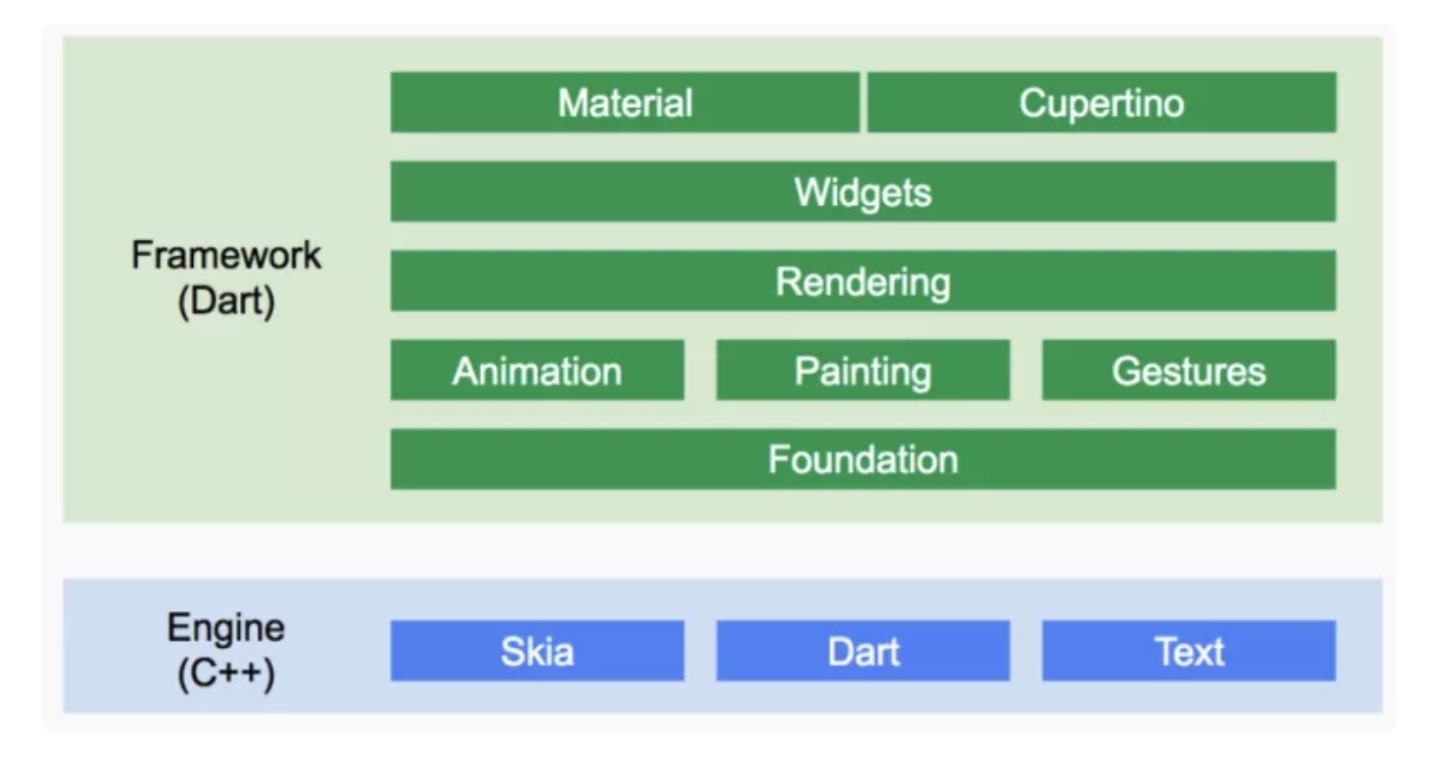 热门跨平台方案对比：WEEX、React Native、Flutter和PWA_weex 替代-CSDN博客
