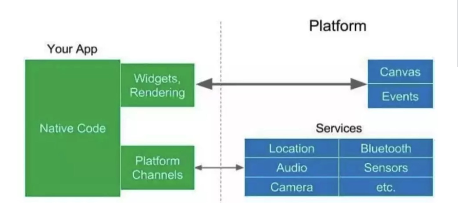 热门跨平台方案对比：WEEX、React Native、Flutter和PWA_weex 替代-CSDN博客