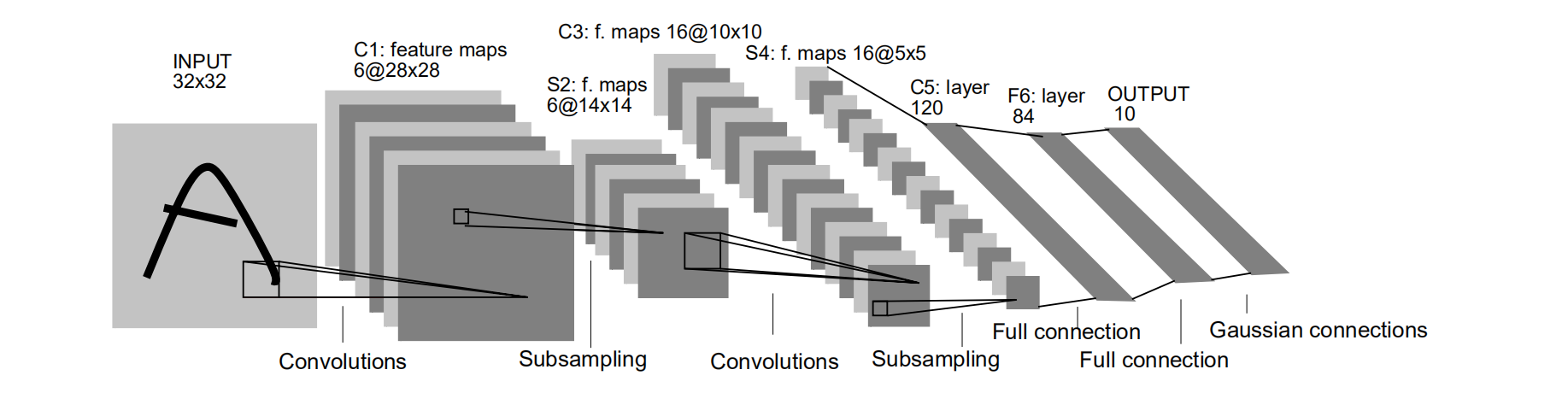 TensorFlow（十）LeNet网络结构详解_tensorflow lenet-CSDN博客