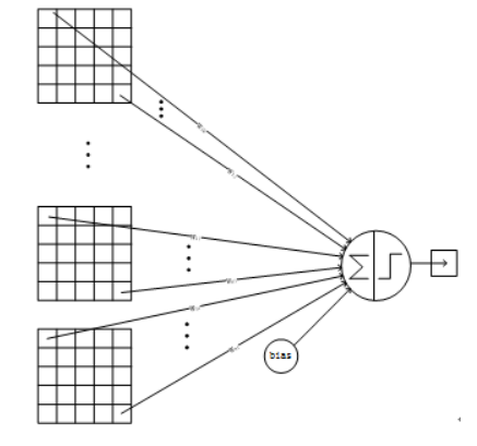 TensorFlow（十）LeNet网络结构详解_tensorflow lenet-CSDN博客