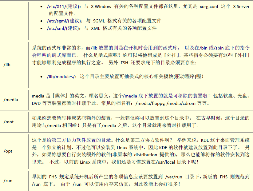 Linux 目录配置方法(FHS)_fhs方法-CSDN博客