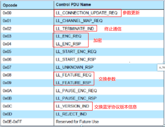 ble低功耗蓝牙（2）_0b01 = ll data pdu: continuation fragment of an l2-CSDN博客