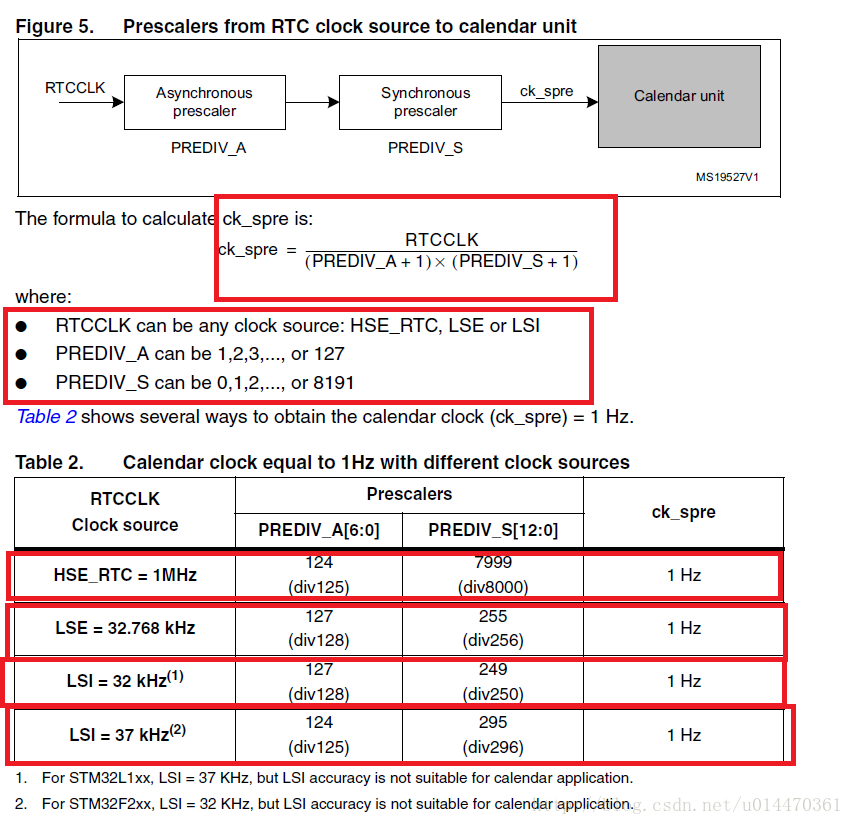 STM32 HAL库学习（二）：RCC and RTC_stm32的rtc和rcc-CSDN博客