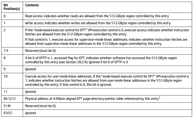 intel manual: EPT Translatin Mechanism_mode-based execute control for ...