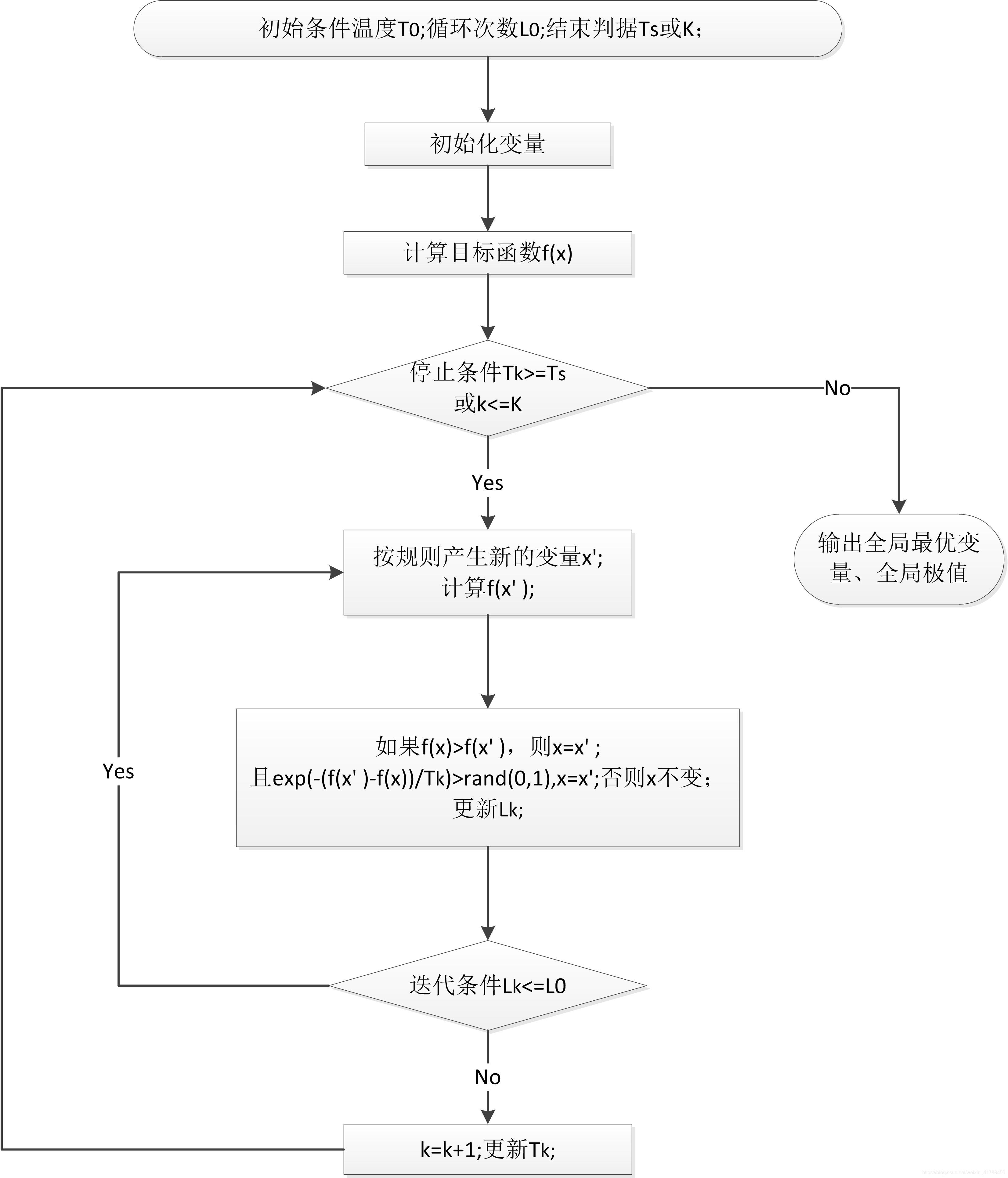 智能优化算法——模拟退火算法原理(附代码)模拟退火算法优化公交排班代码 Csdn博客