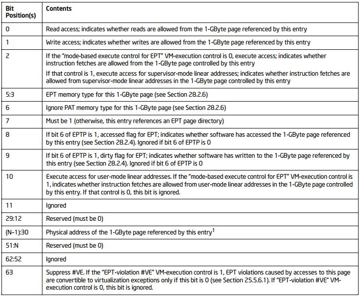 intel manual: EPT Translatin Mechanism_mode-based execute control for ...