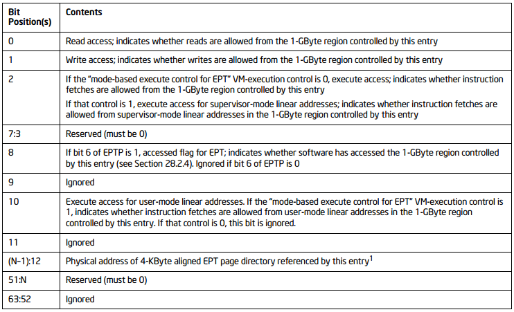 intel manual: EPT Translatin Mechanism_mode-based execute control for ...