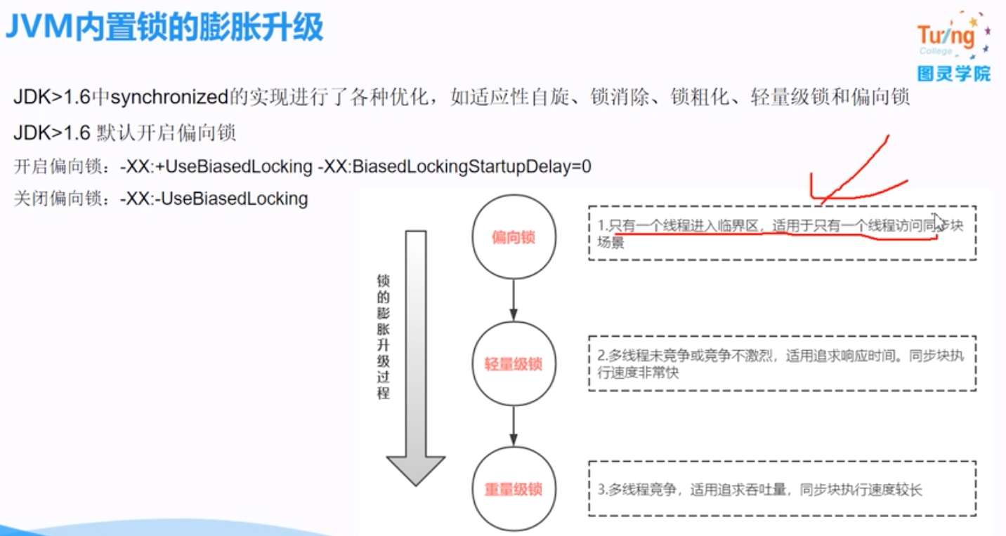 Synchronized深度分析底层原理（锁膨胀过程） Synchronized深度 底层 Csdn博客