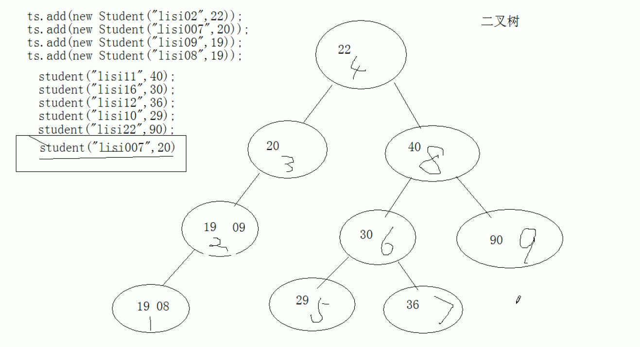 集合之Set_set的存入顺序和遍历顺序一样吗-CSDN博客
