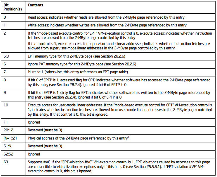 intel manual: EPT Translatin Mechanism_mode-based execute control for ...