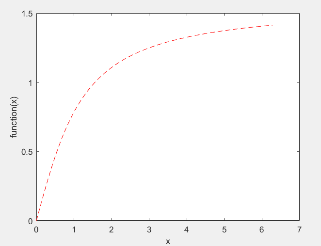 台湾国立大学郭彦甫Matlab教程笔记（20） root finding(numeric)-CSDN博客
