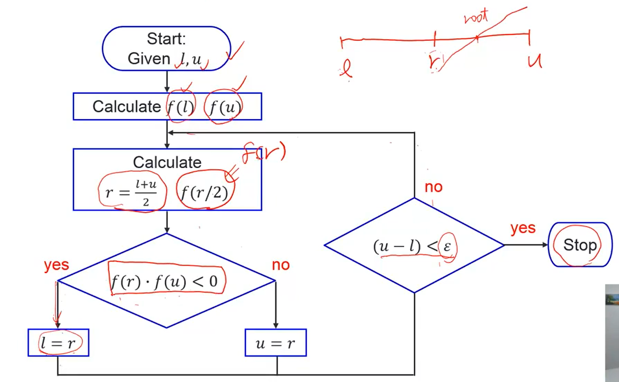 台湾国立大学郭彦甫Matlab教程笔记（20） root finding(numeric)-CSDN博客